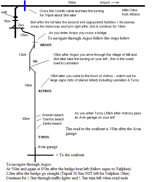 Information on Tyros: maps